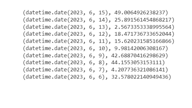 Guide to Time-Series Analysis in Python | TigerData