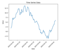 Guide to Time-Series Analysis in Python | Tiger Data