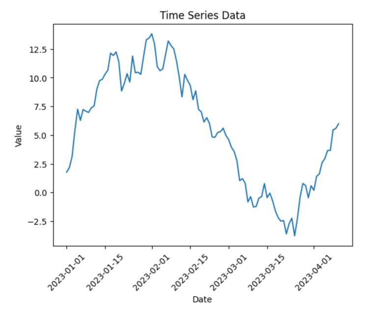 Guide to Time-Series Analysis in Python | Tiger Data