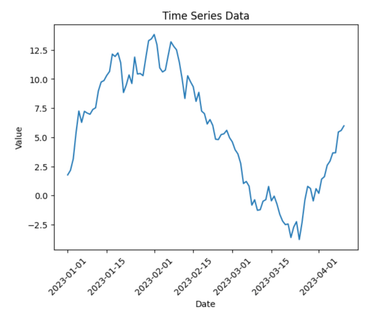 Guide to Time-Series Analysis in Python | Tiger Data