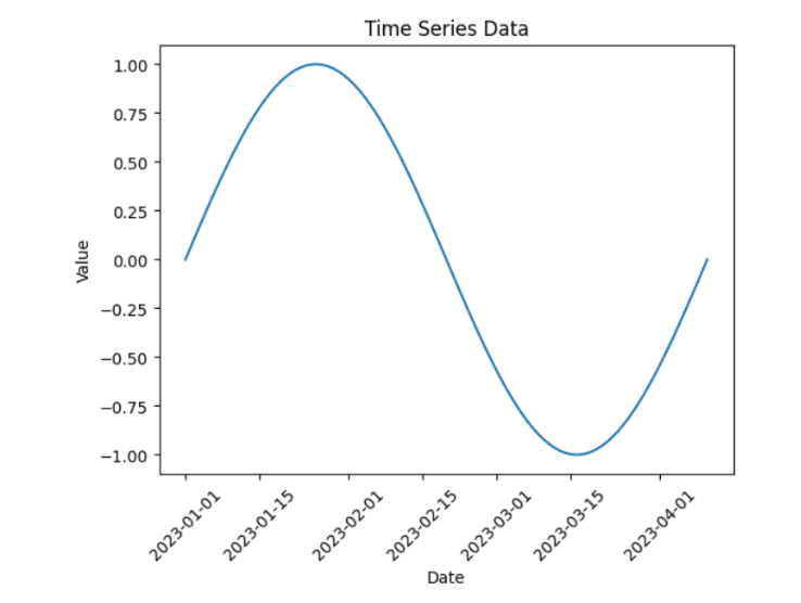 Guide to Time-Series Analysis in Python | TigerData