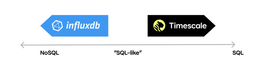 TimescaleDB vs. InfluxDB: Purpose-built for time-series data | Tiger Data