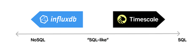 TimescaleDB vs. InfluxDB: Purpose-built for time-series data | Tiger Data