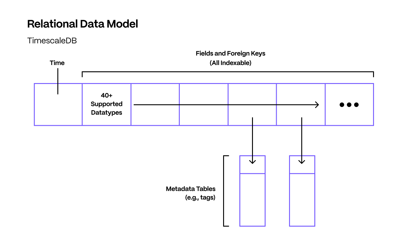 TimescaleDB vs. InfluxDB: Purpose-built for time-series data | TigerData