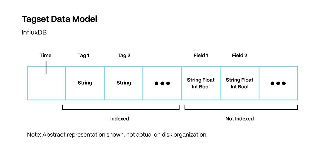 TimescaleDB vs. InfluxDB: Purpose-built for time-series data | Tiger Data