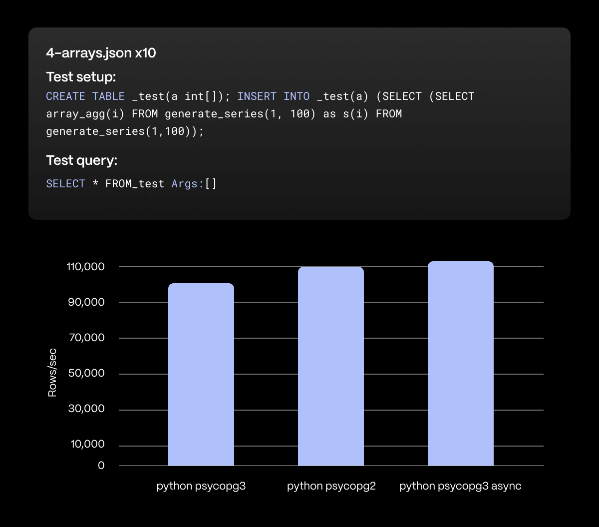 Psycopg2 vs Psycopg3 Performance Benchmark | Tiger Data