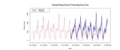 Time-Series Analysis: What Is It and How to Use It | Tiger Data