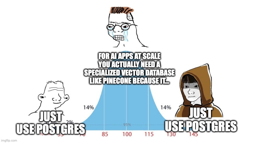 Pgvector Is Now Faster than Pinecone at 75% Less Cost | Tiger Data