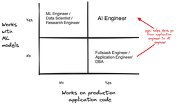 Pgai: Giving PostgreSQL Developers AI Engineering Superpowers | Tiger Data
