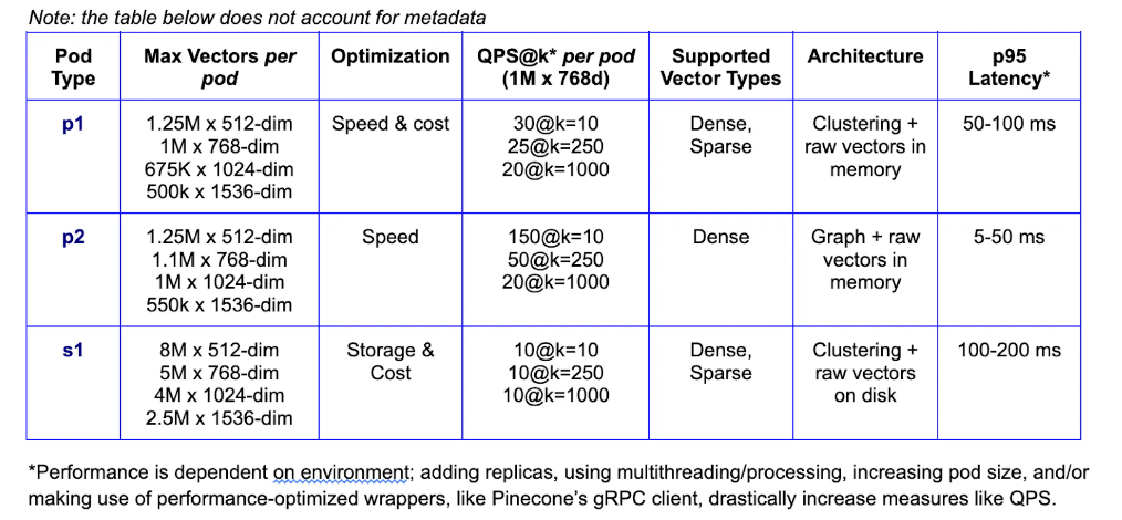 Pgvector vs. Pinecone: Vector Database Comparison | Tiger Data
