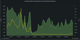 What Is a Time Series and How Is It Used? | Tiger Data