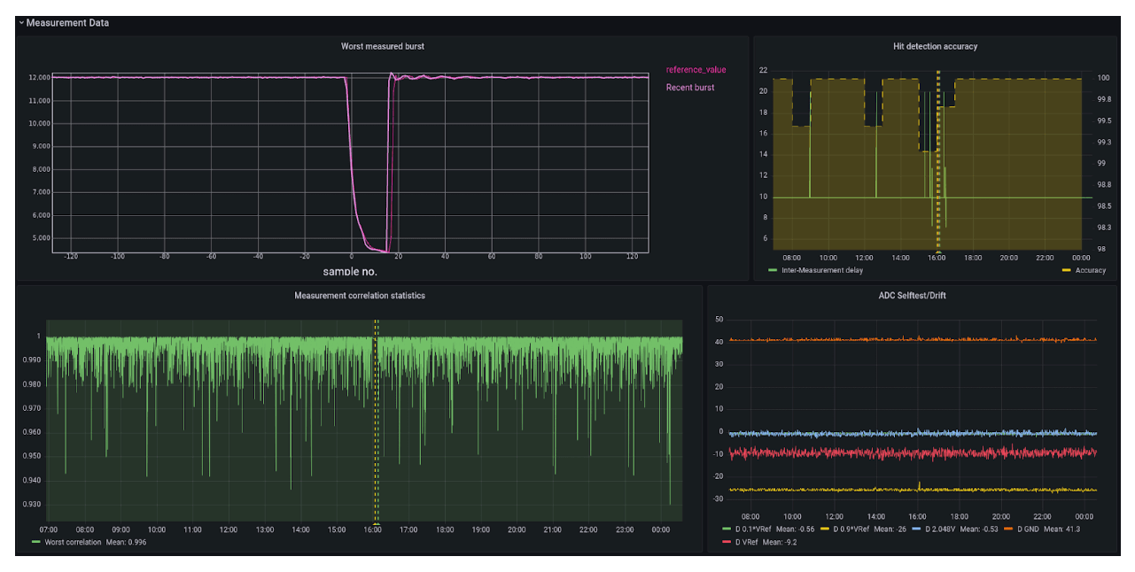 What Is a Time Series and How Is It Used? | Tiger Data
