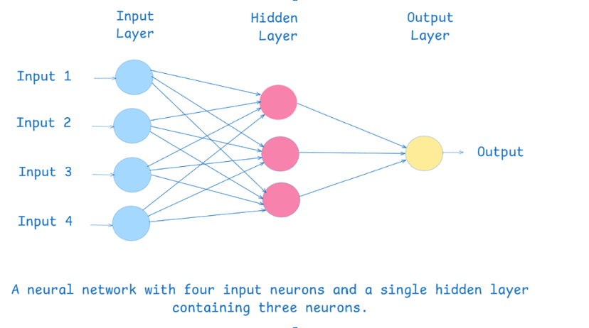 Time-Series Forecasting: Definition, Methods, and Applications | TigerData