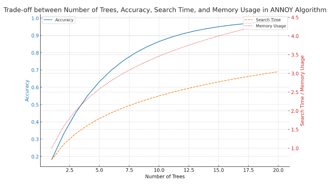 Understanding DiskANN | Tiger Data