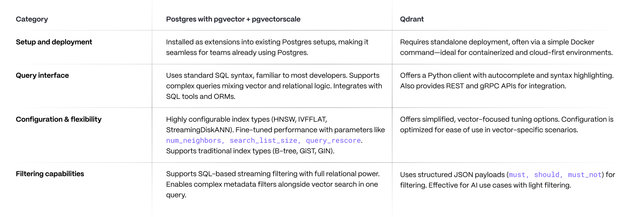 Pgvector vs. Qdrant: Open-Source Vector Database Comparison | Tiger Data