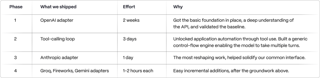 Architecting Agentic AI: Lessons Learned Engineering Timescale’s SQL Assistant | TigerData