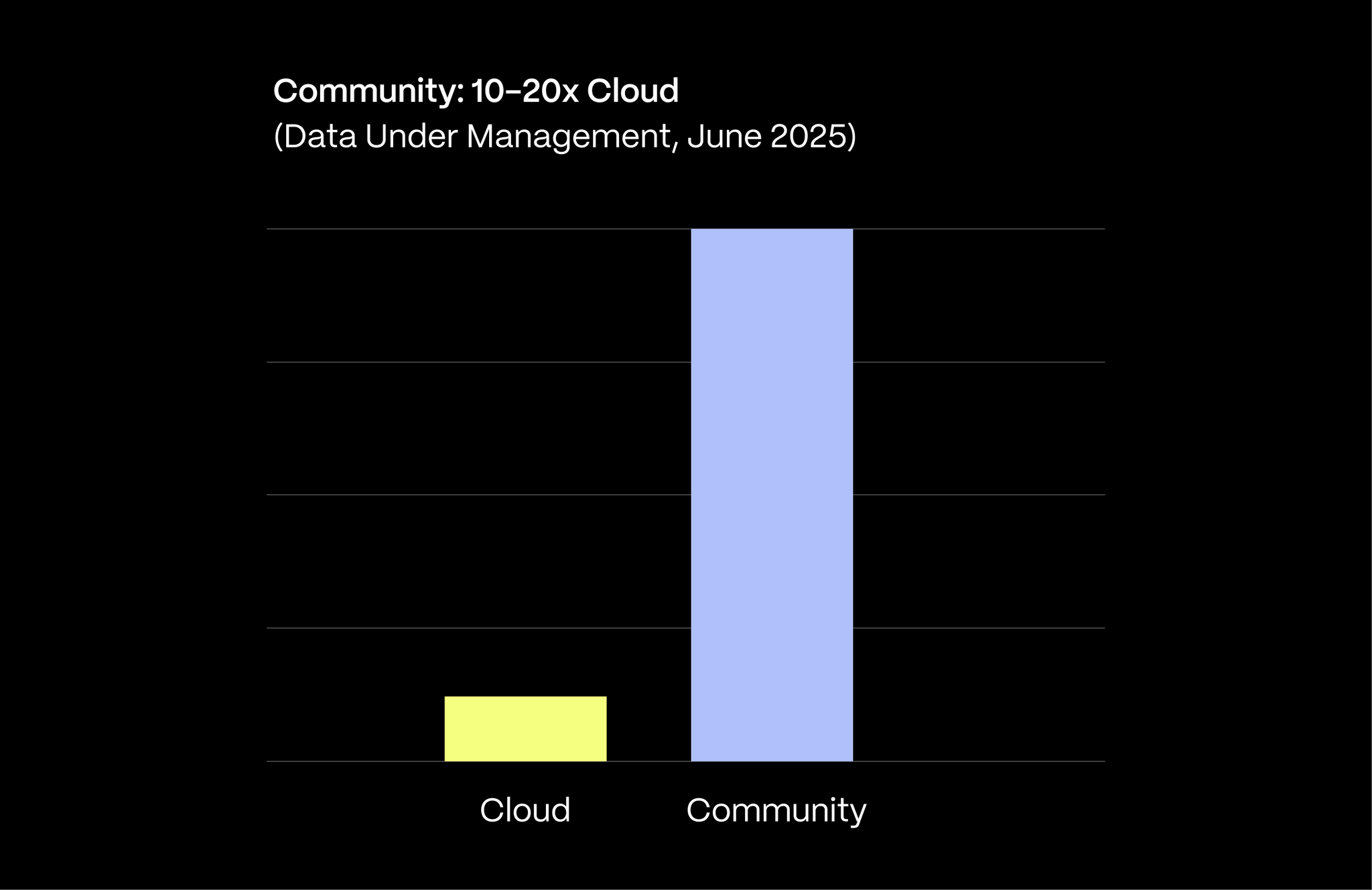 Building Modern PostgreSQL | Tiger Data