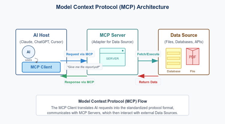 Three TigerData Engineers Told Us the Truth About MCP – Security Is Its Achilles Heel | TigerData