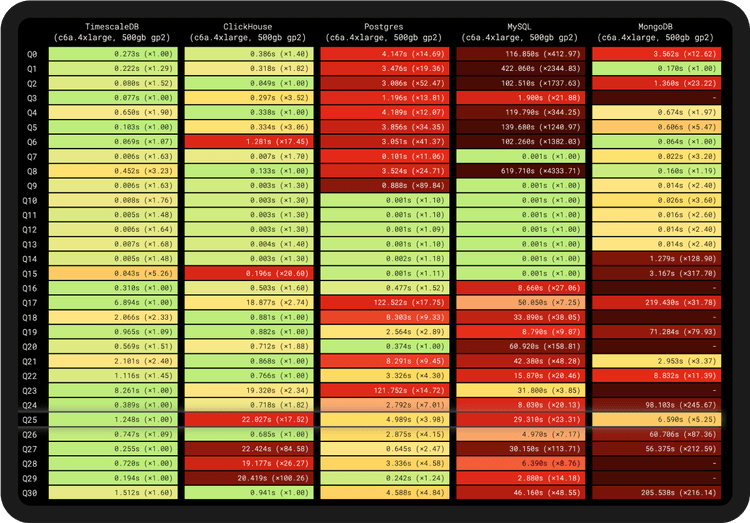 Tiger Cloud: Fast Real-Time Analytics In Postgres | TigerData