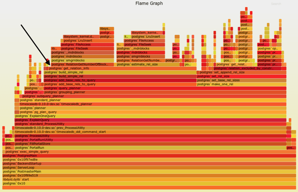 How to optimize queries on hypertables with thousands of partitions | Tiger Data