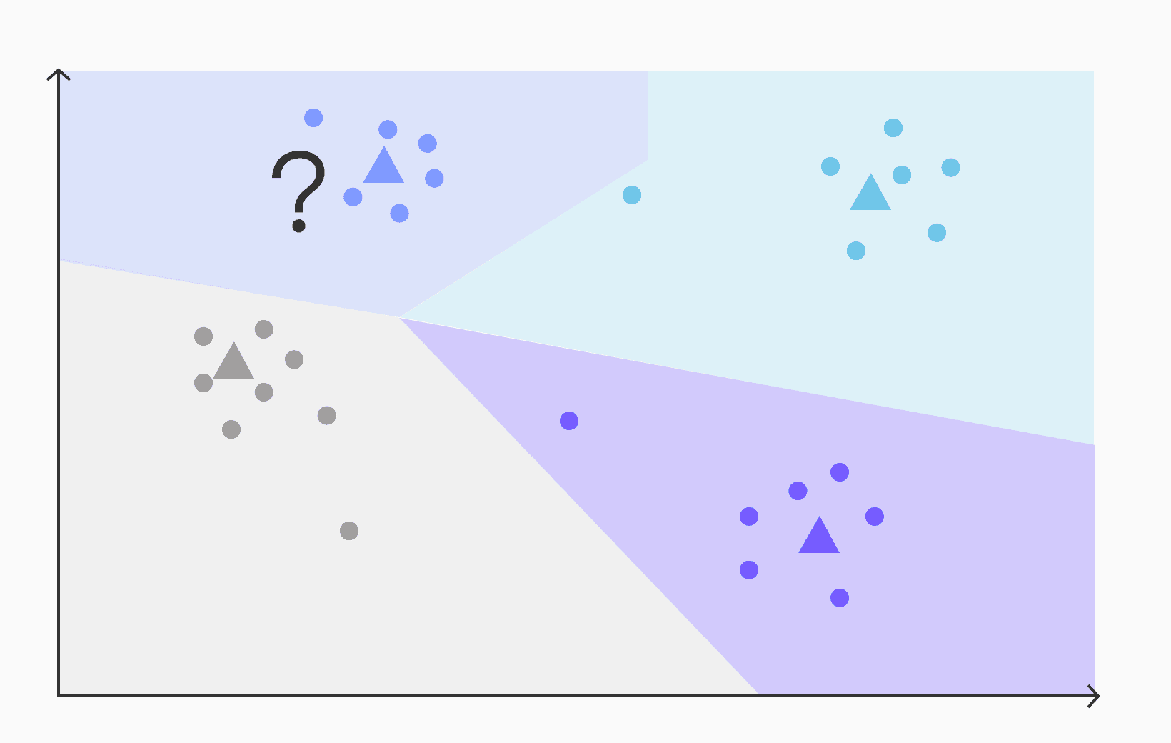 Nearest Neighbor Indexes: What Are IVFFlat Indexes in Pgvector and How Do They Work | Tiger Data