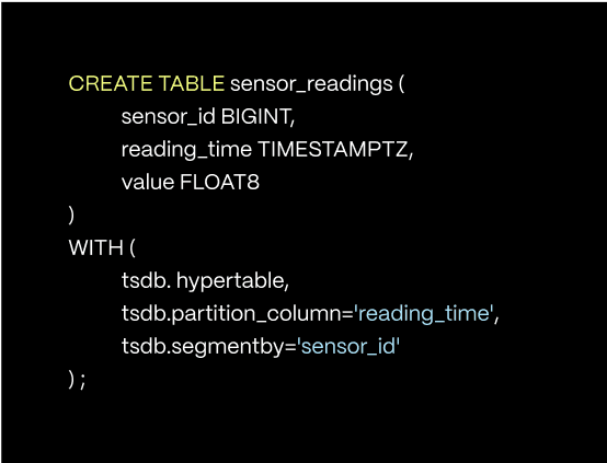 Tigerdata High Performance Postgresql Time Series Database Fast