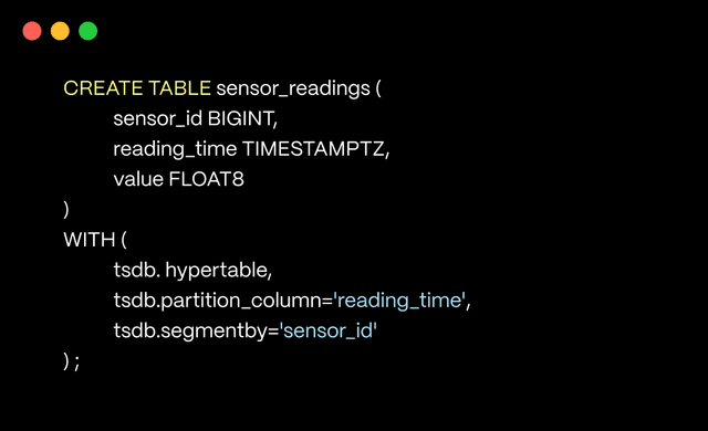 Tigerdata High Performance Postgresql Time Series Database Fast