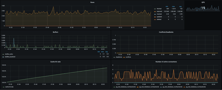 Tigerdata High Performance Postgresql Time Series Database Fast